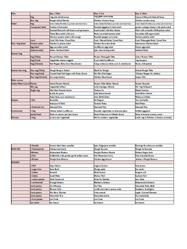 Cycle Dinner Menu Chef Prakash Bisht | PDF | Salad | Indian Cuisine