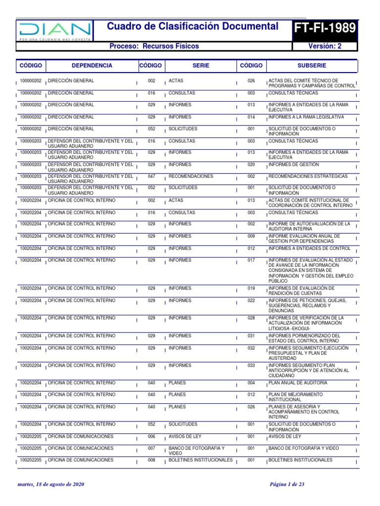 Cuadro de Clasificación Documental - CCD GESTION DOCUMENTAL | PDF | Auditoría | Negocios económicos