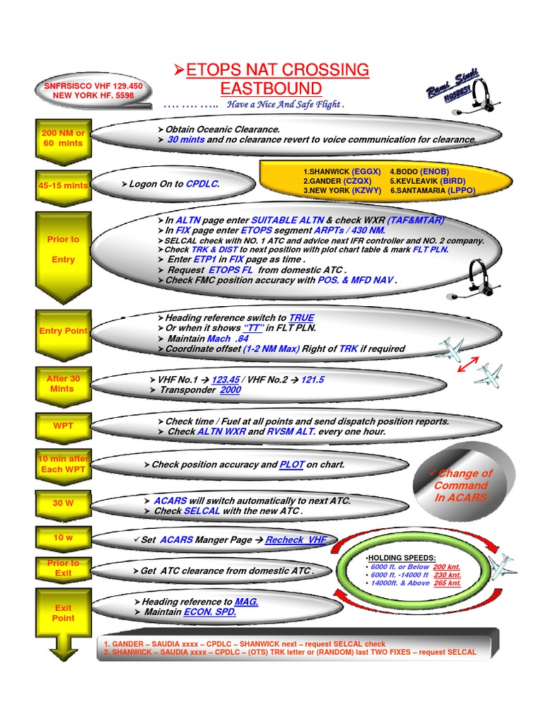 Nat Etops Checklist | PDF | Air Traffic Control | Transport