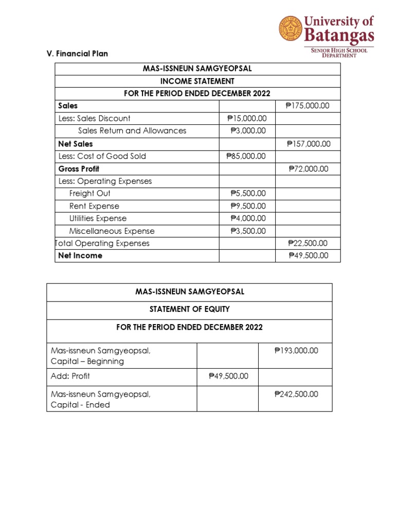 V. Financial Plan Mas-Issneun Samgyeopsal Income Statement For The ...