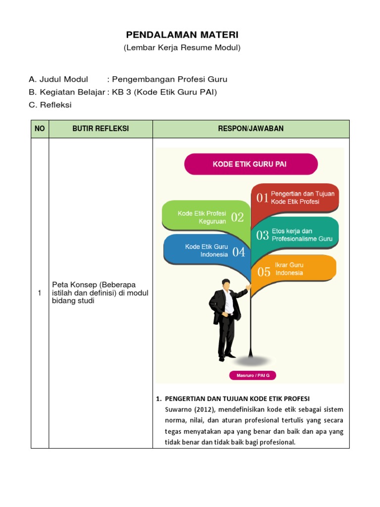 Resume PPG KB 3 | PDF