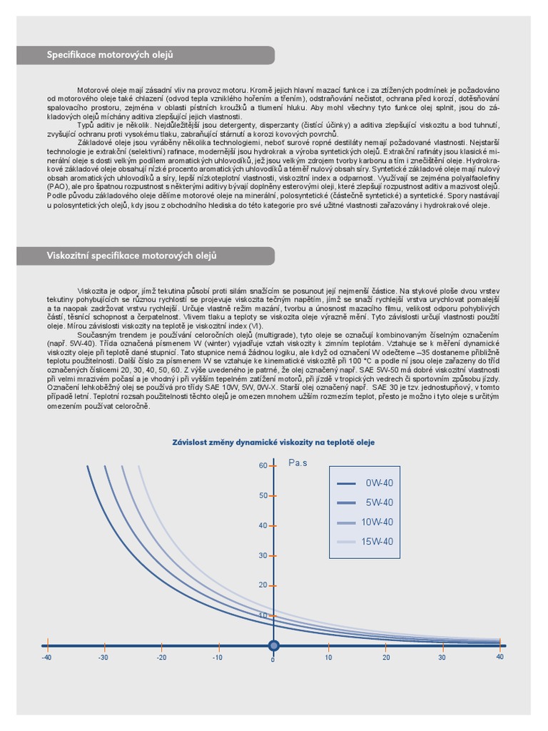 Specifikace motorových olejů | PDF