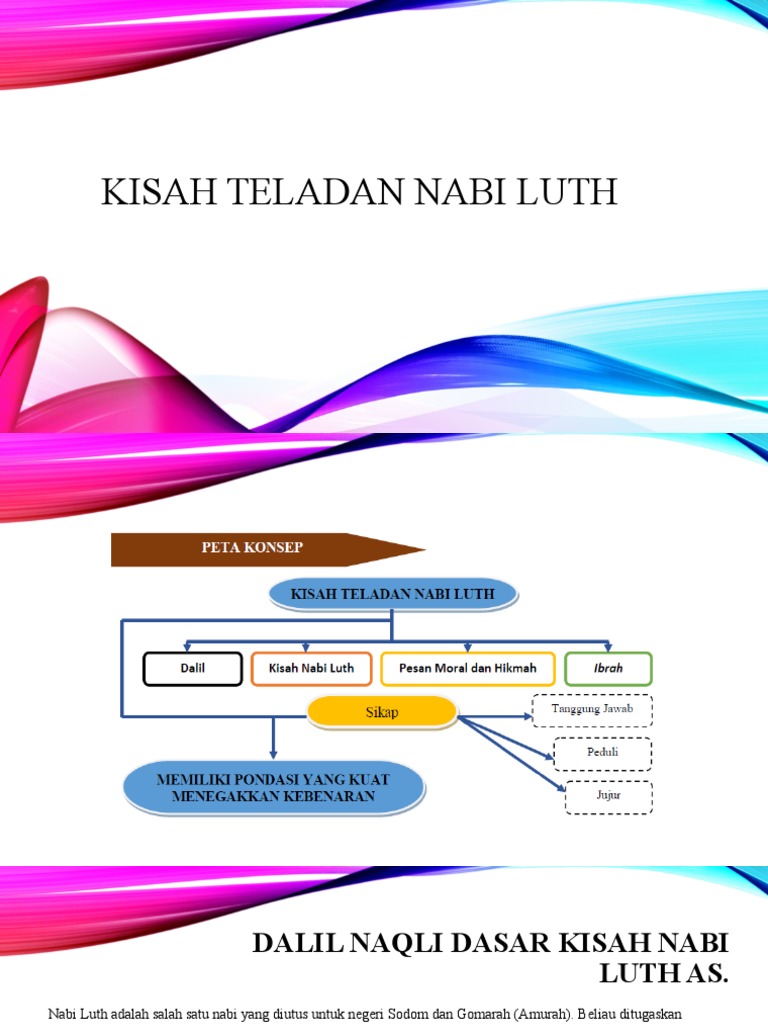 Teladan Nabi Luth dan Kaum Sodom | PDF