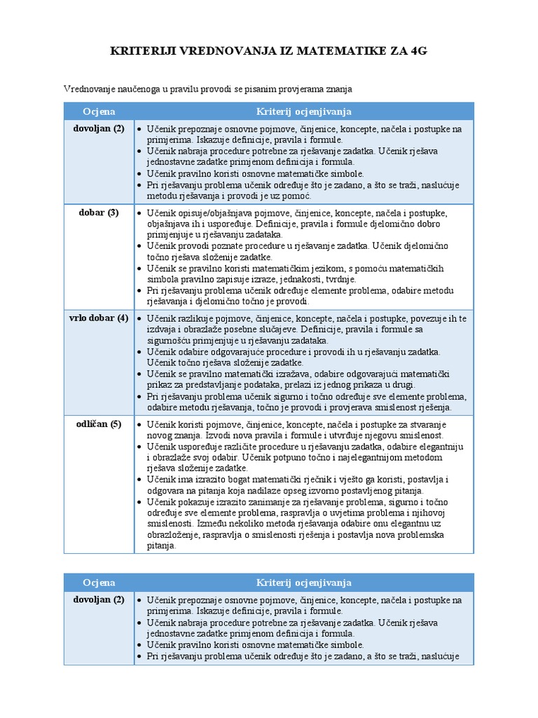 Kriteriji Vrednovanja | PDF