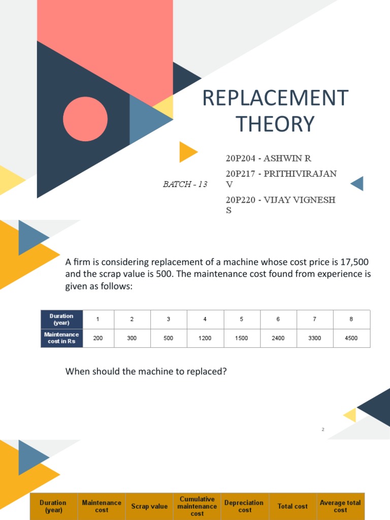 Replacement Theory: 20P204 - ASHWIN R 20P217 - Prithivirajan V 20P220 - Vijay Vignesh S 21P402 ...