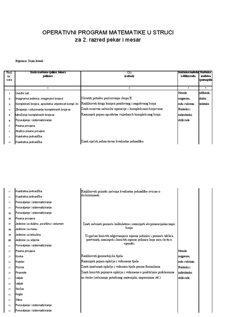 Operativni Program Matematike U Struci Za 2. Razred Pekar I Mesar | PDF
