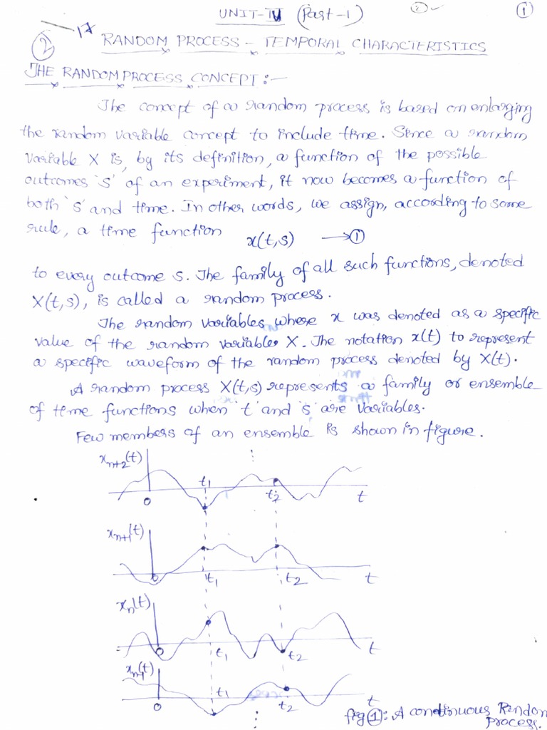 PTSP Unit 4 | PDF
