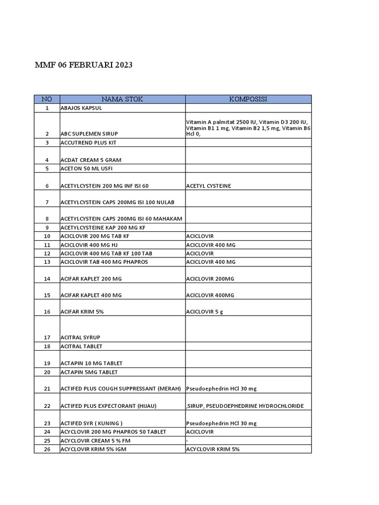 Medical Inventory List | PDF | Magnesium | Chemical Substances