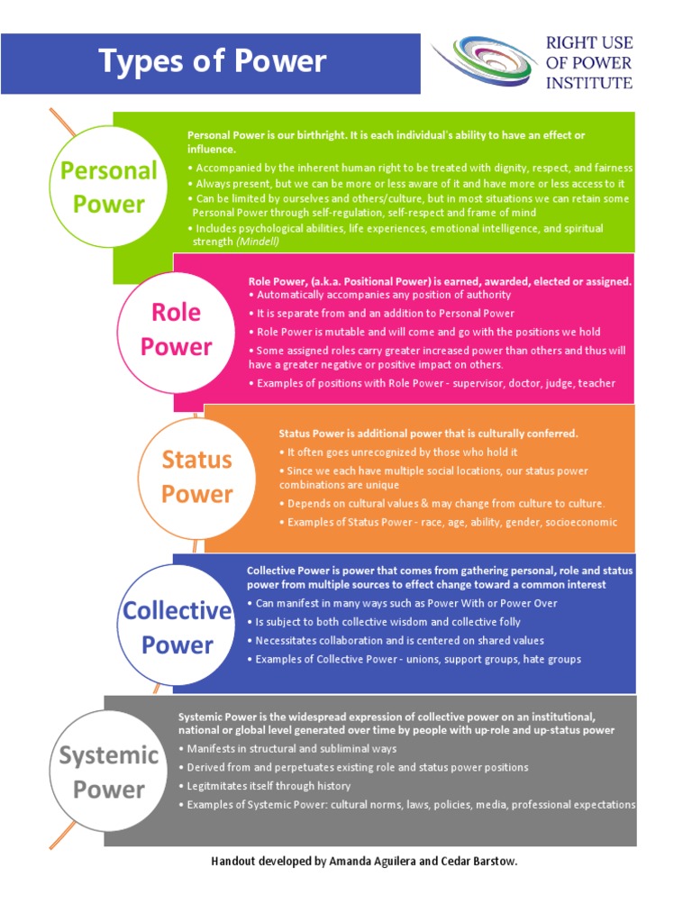 RUPI Types of Power New Handout | PDF | Cognitive Science | Behavioural Sciences