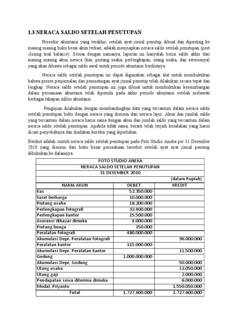 1.3 Neraca Setelah Penutupan | PDF