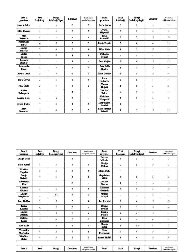Predložena Zaključna Ocjena Predložena Zaključna Ocjena | PDF