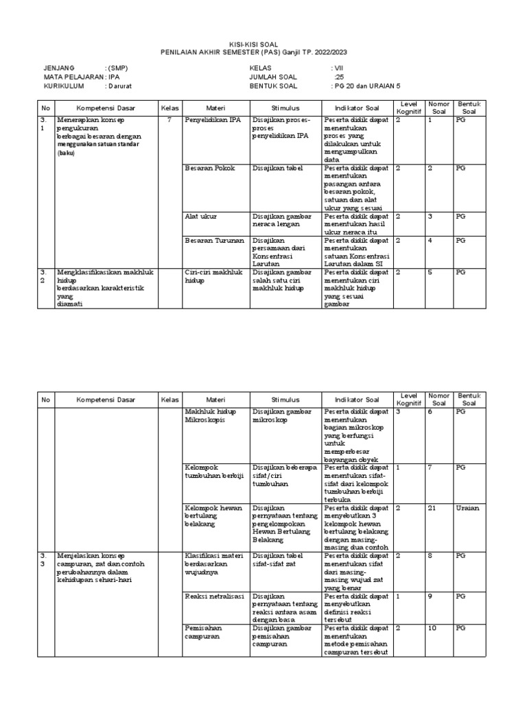 Kisi-Kisi PAS 7 IPA 2023 Semester Ganjil | PDF