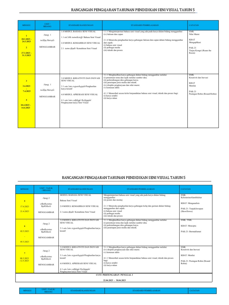 RPT PSV THN 5 2023 | PDF