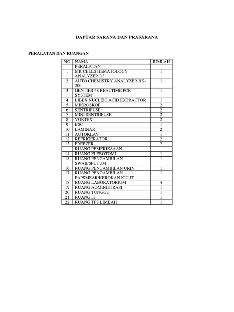 4 Contoh DAFTAR SARANA DAN PRASARANA LABORATORIUM | PDF