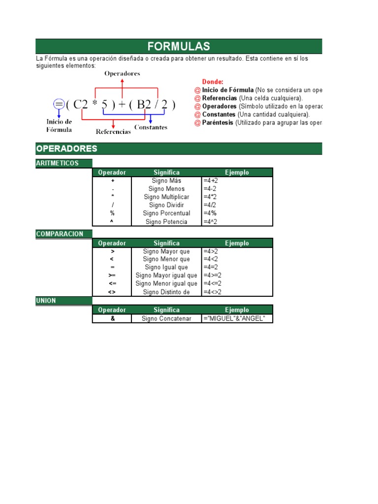 Unidad 7 Calculando Con Microsoft Excel II - YANETH ARIZA CRUZ - 46683 | PDF | Interés ...