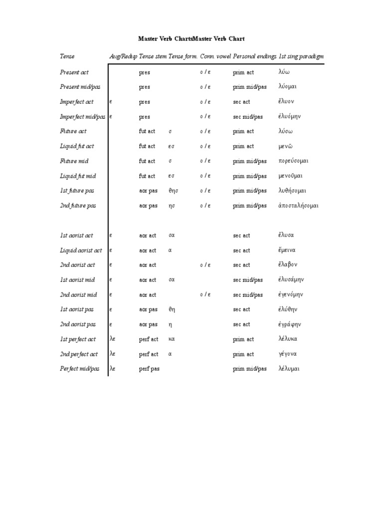 Master Verb Charts | PDF