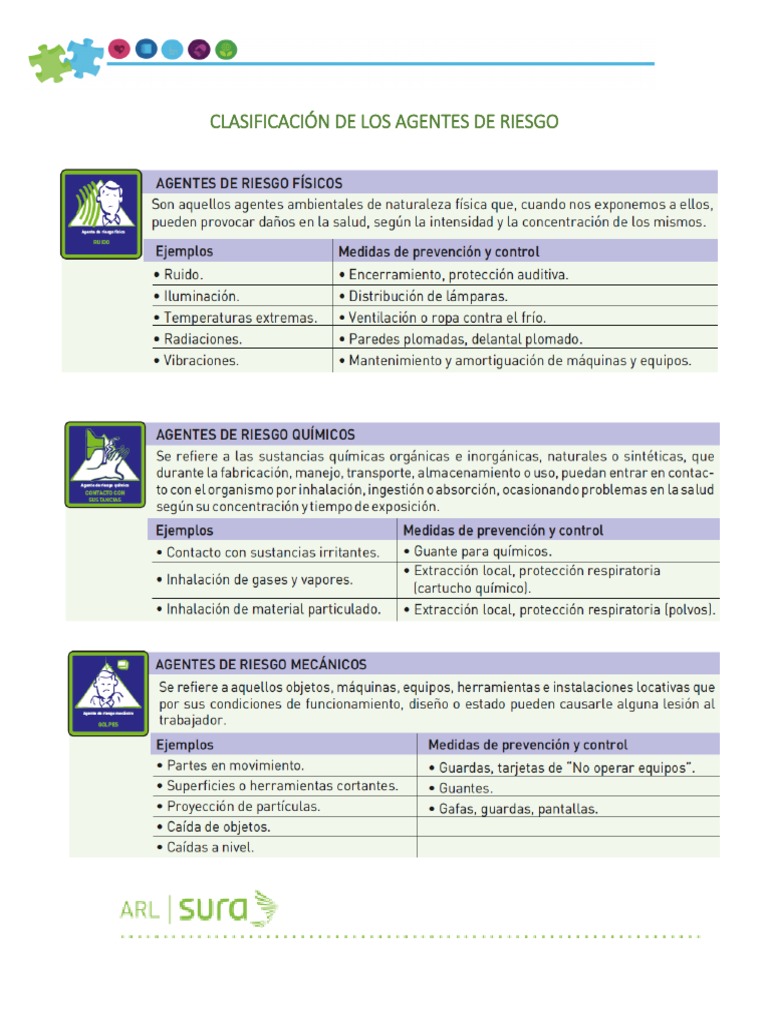 Clasificacion de Agentes de Riesgo | PDF