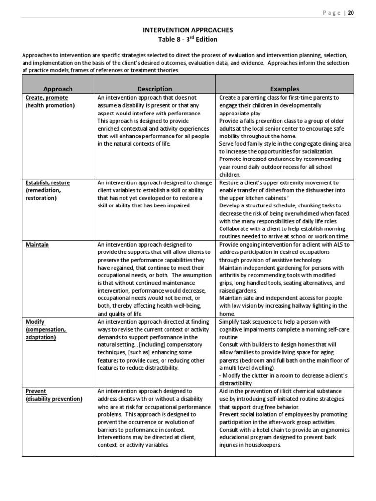 Intervention Approaches Table 8 - 3 Edition: Create, Promote | PDF ...