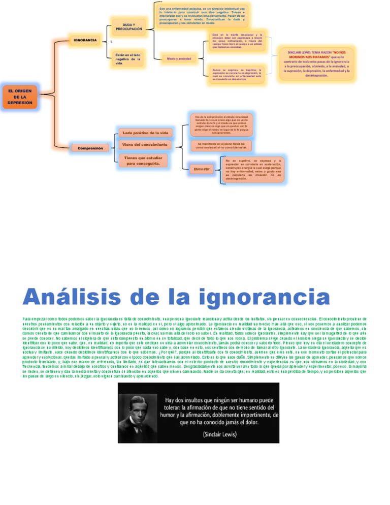 Análisis De La Ignorancia Pdf Conocimiento Ignorancia