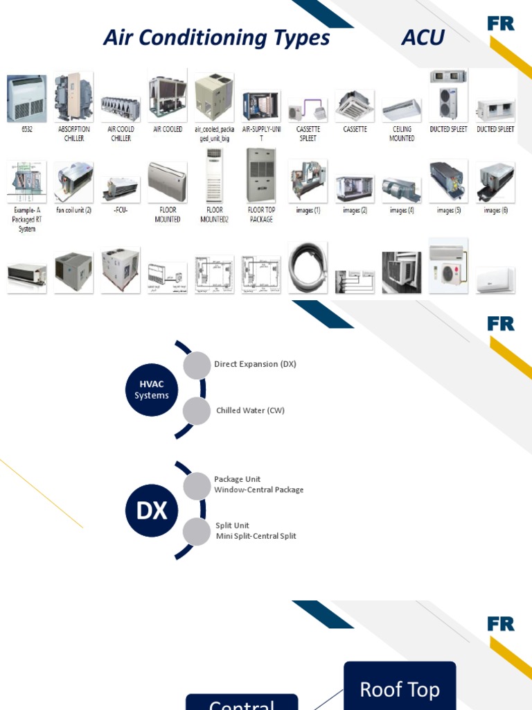 Air Conditioning Types ACU | PDF | Transport Phenomena | Domestic ...