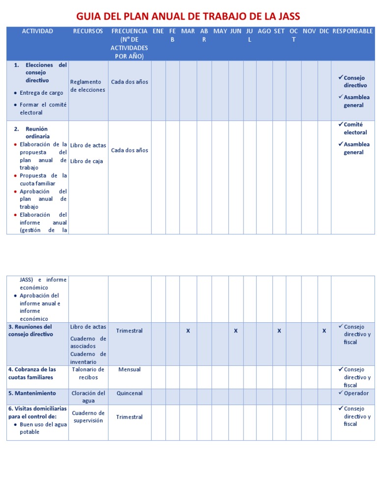 Guia Del Plan Anual de Trabajo de La Jass | PDF