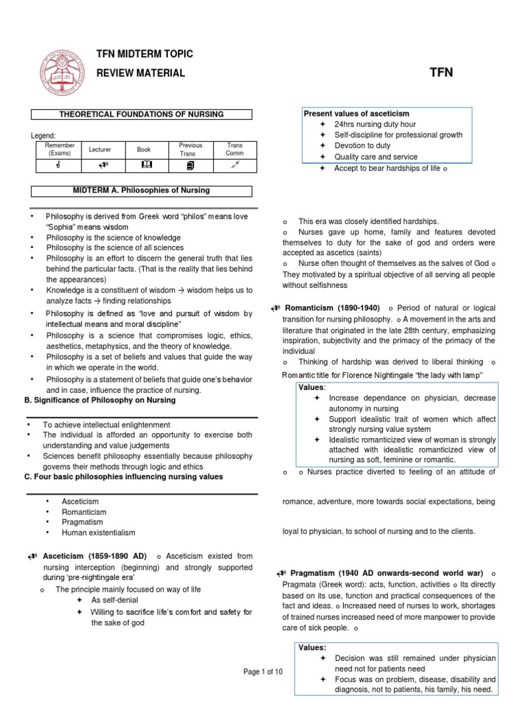Theoretical Foundations of Nursing - Review Material | PDF | Nursing ...