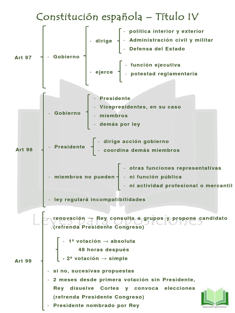 Esquema Título IV de La Constitución Española. | PDF | Gobierno | Justicia