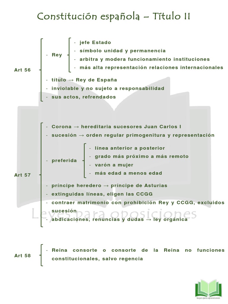 Esquema Título II de La CE. | PDF | Gobierno