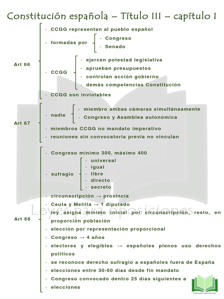 Esquema Título III de La CE | PDF | Iniciativa | Instituciones sociales