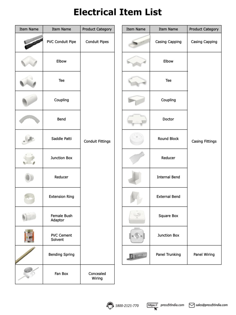 Electrical Item List | Download Free PDF | Electrical Wiring | Power ...