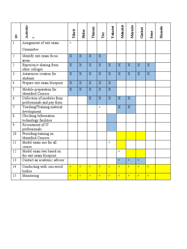 Exit Exam Preparation Activities | PDF