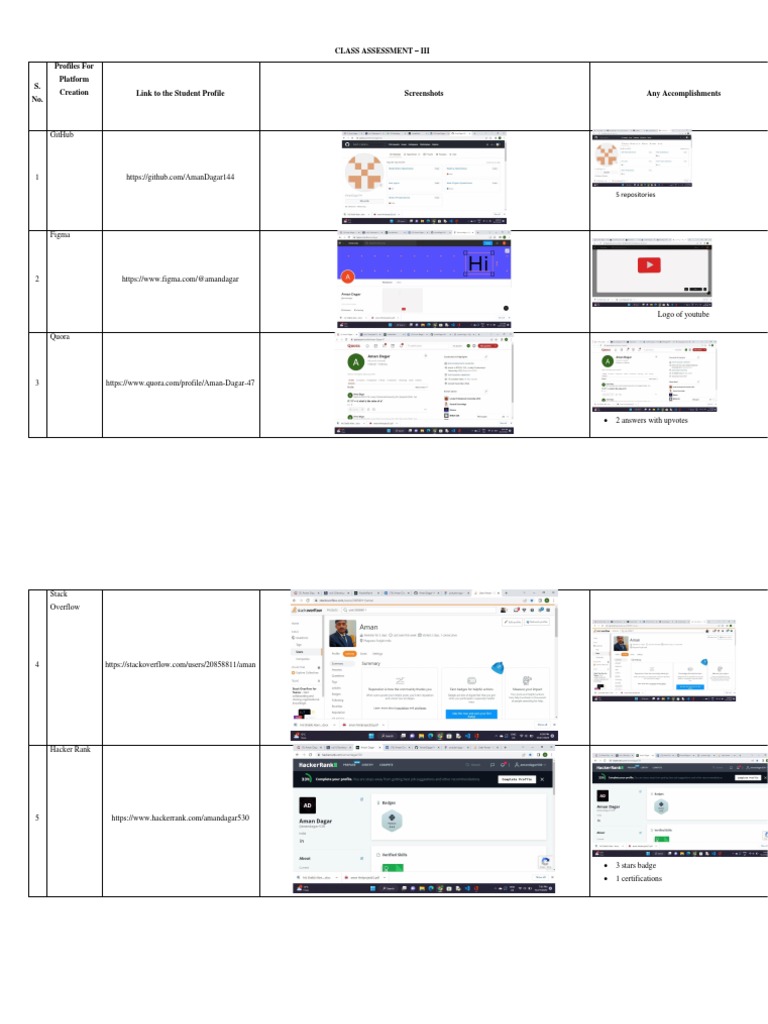 AMAN - Portfolio - CSE111 | PDF