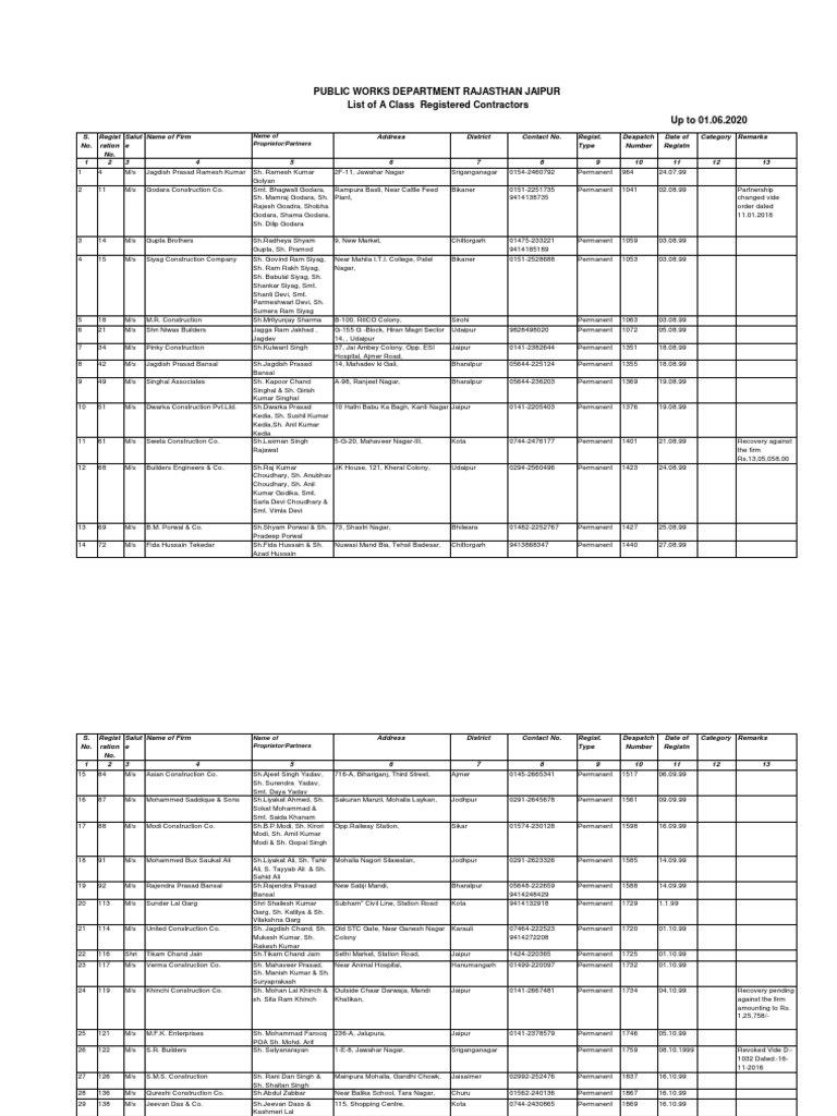 A Class Contractor As On 01.06.2020 | PDF