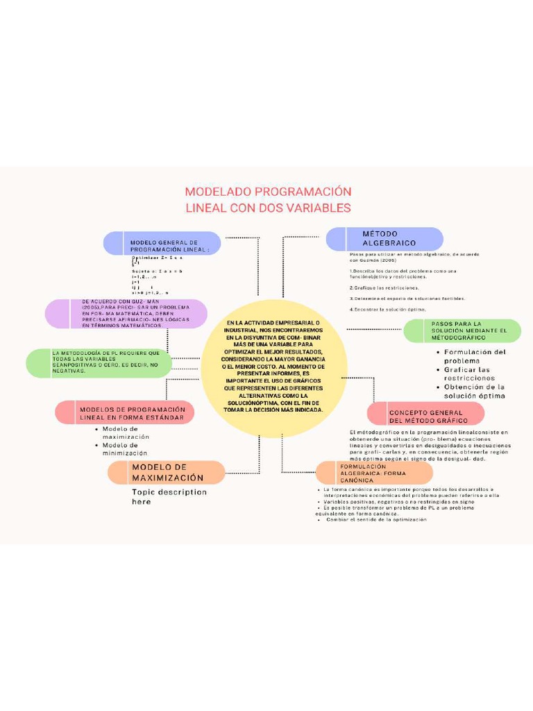 Modelado Programación Lineal Con Dos Variables | PDF
