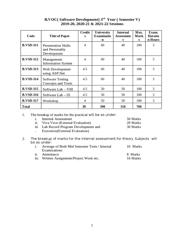 B.Voc Software Development Syllabus | PDF