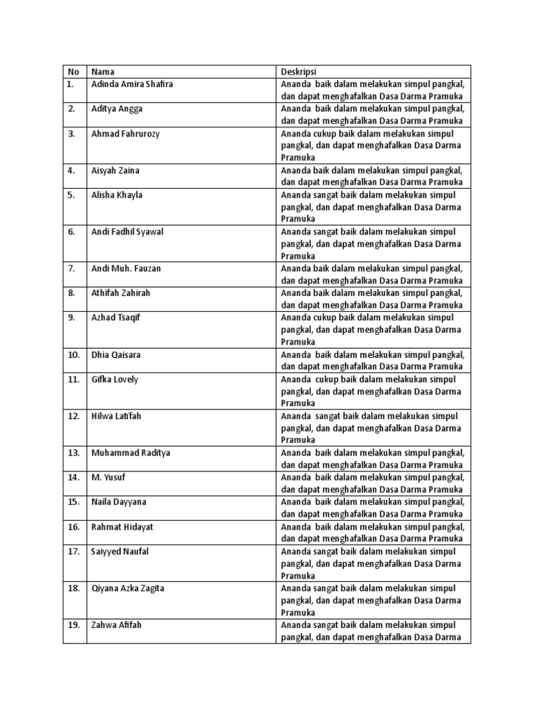 Evaluasi Keterampilan Simpul Pangkal dan Hafalan Dasa Darma Pramuka | PDF