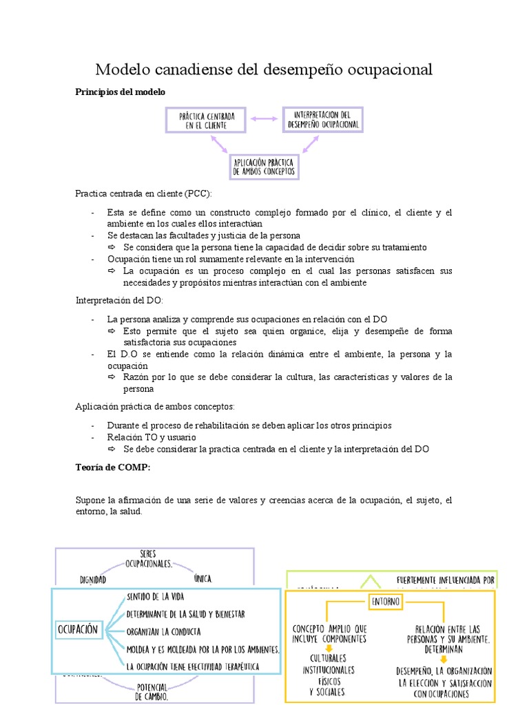 6 Modelo Canadiense | PDF | Terapia ocupacional | Cliente