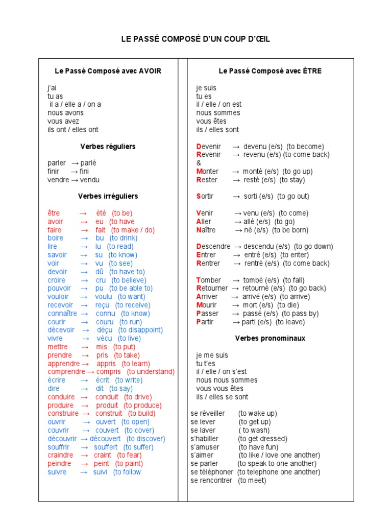 Tableau Du Passe Compose | PDF