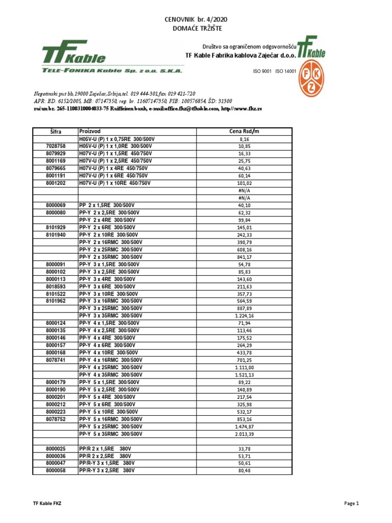 FKZ 4 Dom. Tržište | PDF