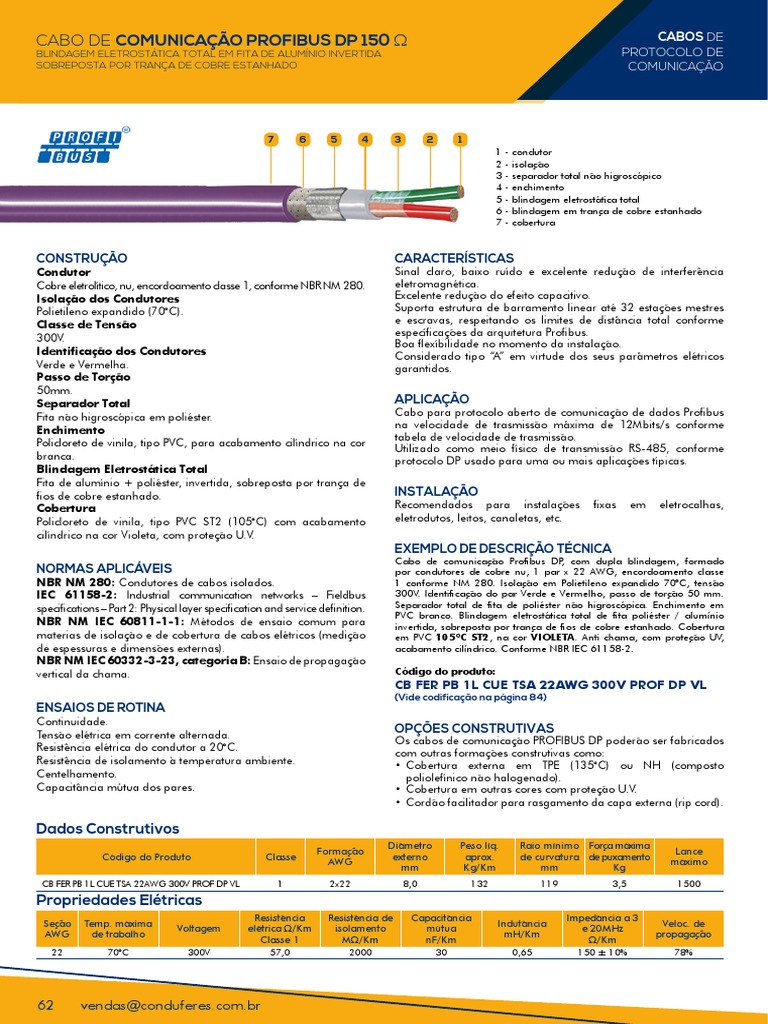 Comunicacao Profibus DP 150 | PDF | Cloreto de polivinila (PVC ...