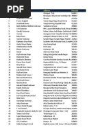 Here Is The HSN Code List For Various Product Categories Including ...