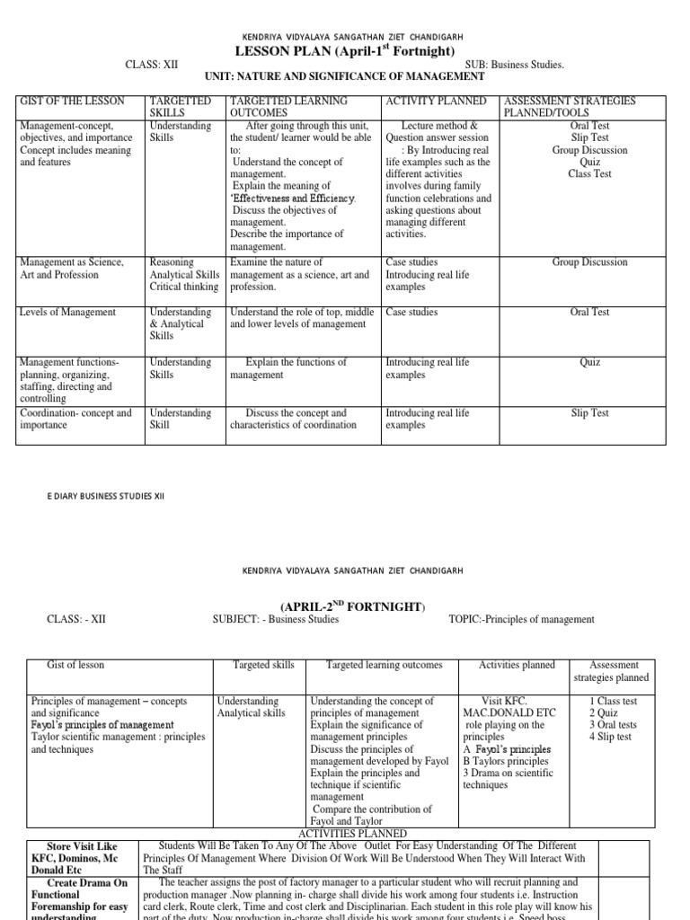 LESSON PLAN (April-1 Fortnight) : Unit: Nature and Significance of ...