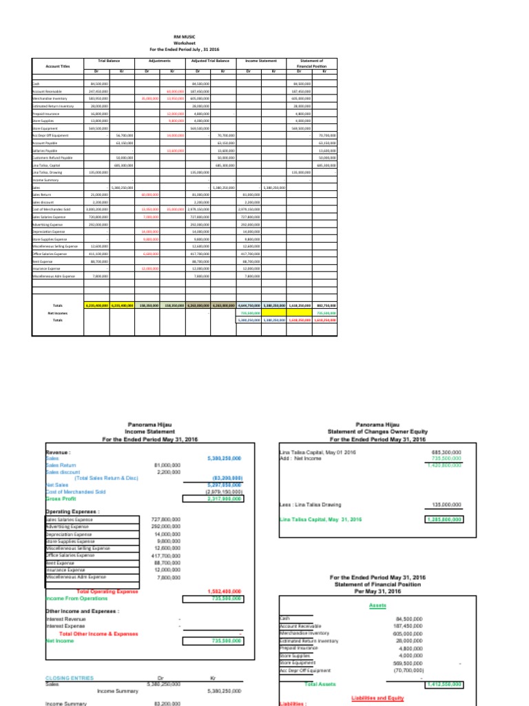 RM Music Worksheet For The Ended Period July, 31 2016 | PDF | Expense ...