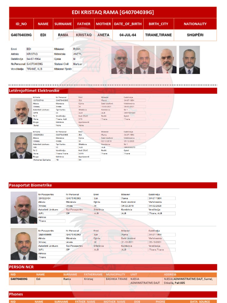 EDI KRISTAQ RAMA (G40704039G) : Id - No Name Surname Father Mother Date ...
