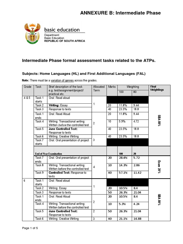 Intermediate Phase Formal Assessment Tasks Related To The Atps | PDF | Qualifications ...