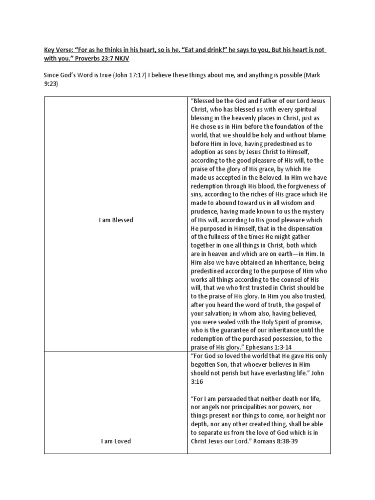 Who I Am in God | PDF | Sanctification | Jesus