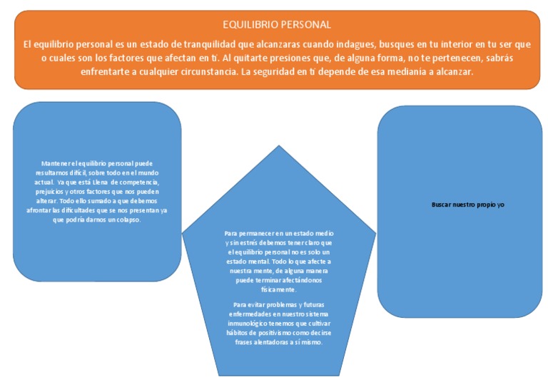 Equilibrio Personal | PDF