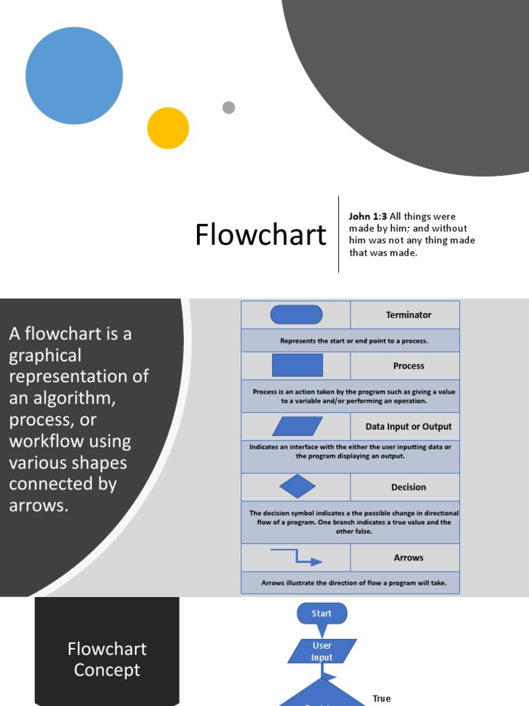 Creating A Flowchart | PDF | Computer Program | Programming