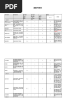 Example - Dynamic Risk Assessment Form R1 | PDF