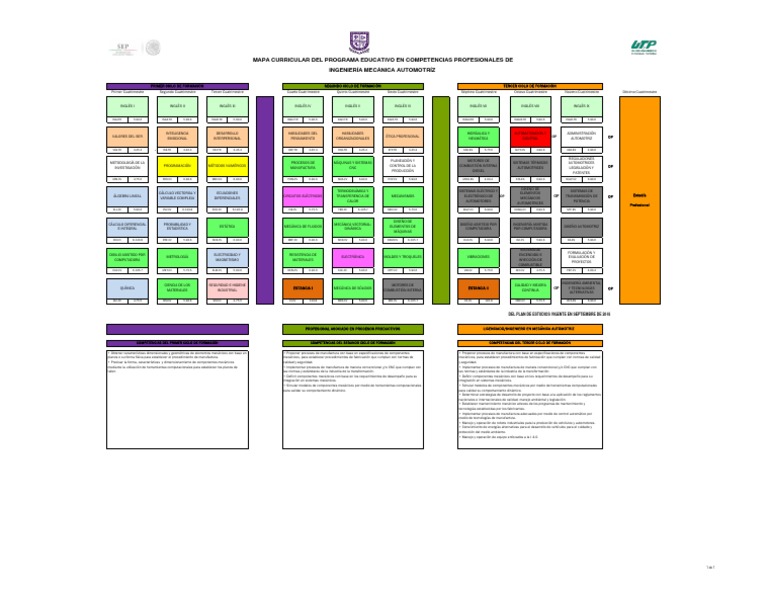 Mapa Curricular Homologado Plan 2018 1 | PDF | Ingeniería | Simulación